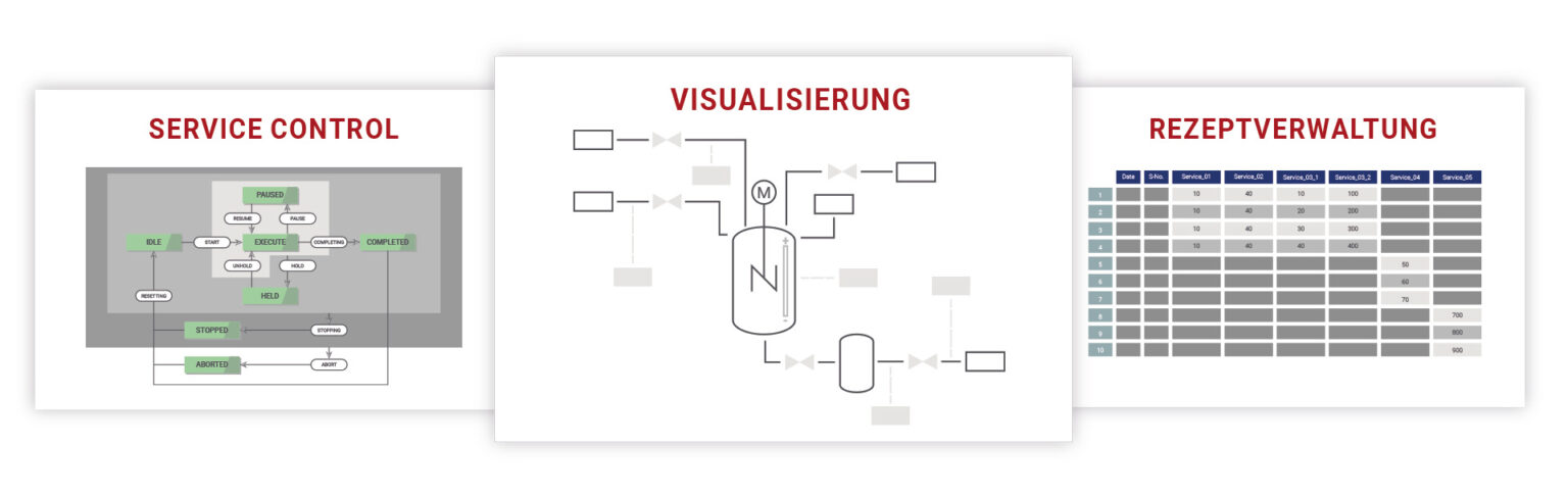 ThingWorx POL für höchste Effizienz in der Prozessindustrie | iSAX
