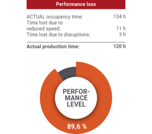 OEE dashboards for transparent production | iSAX