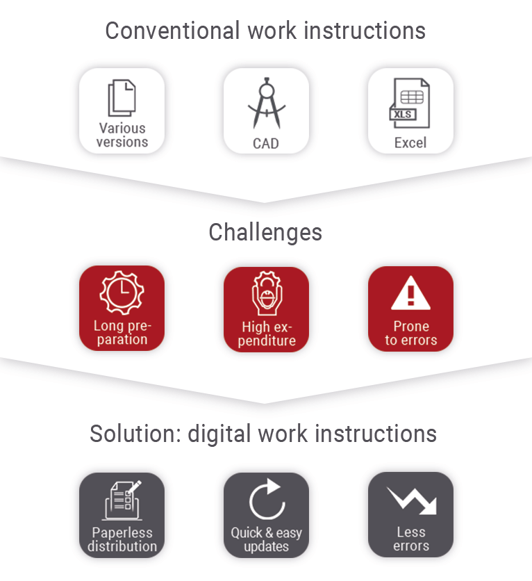 4 Good Reasons For Digital Work Instructions Isax