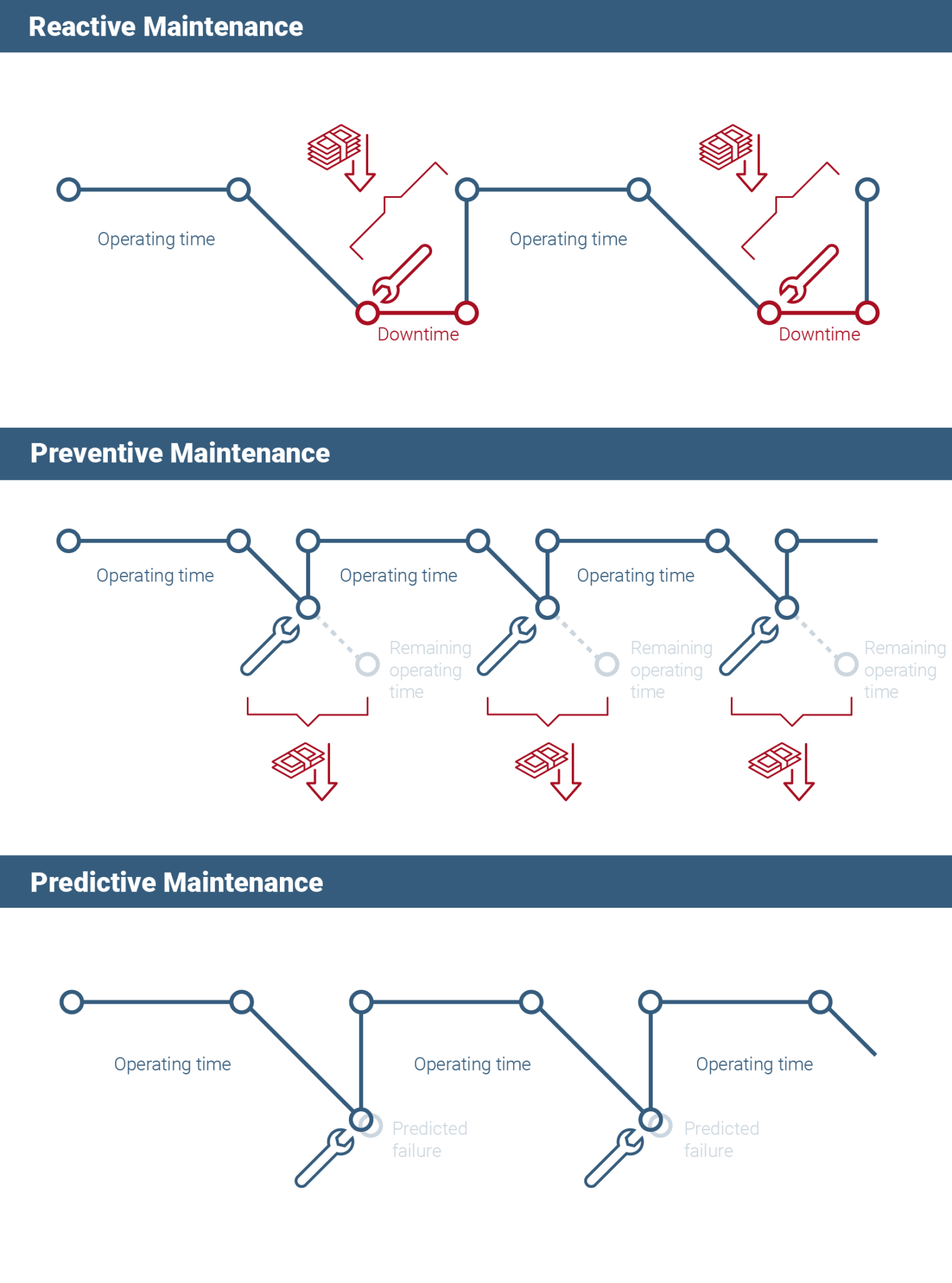 Predictive maintenance: How to Implement it | iSAX