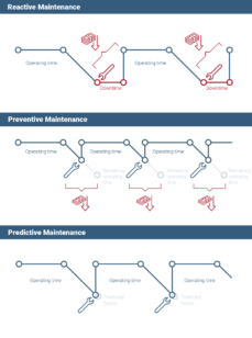Predictive maintenance: How to Implement it | iSAX