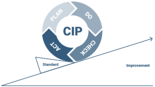 What Is a Continuous Improvement Process (CIP)? | iSAX