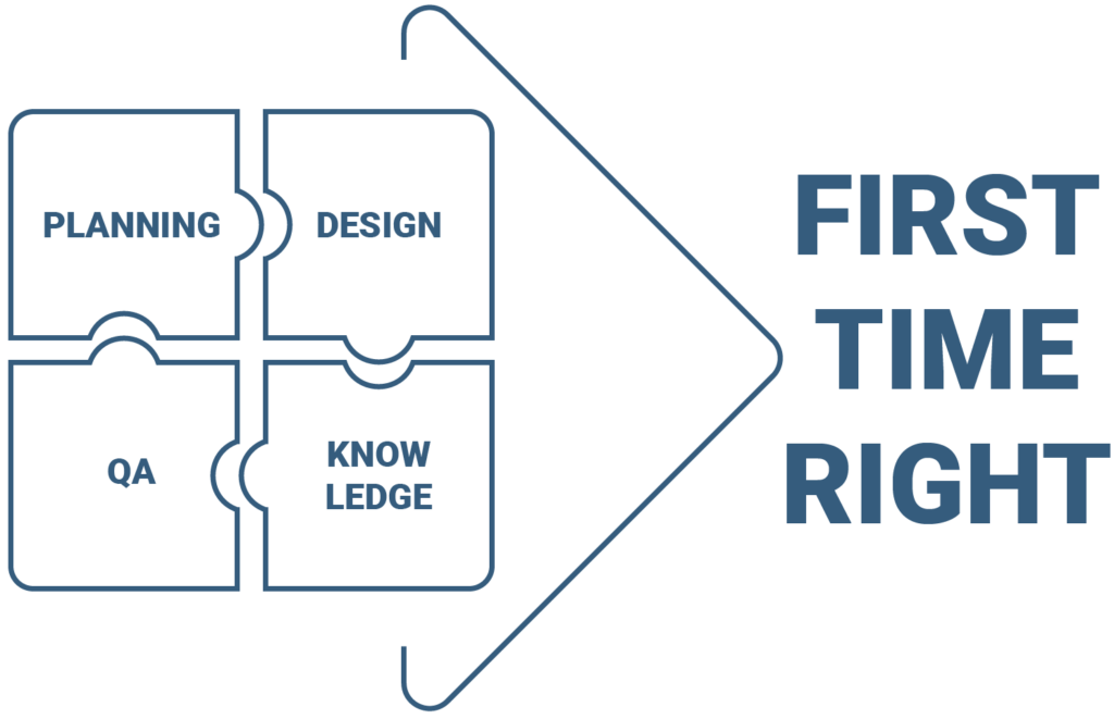What Does First Time Right Mean? | iSAX