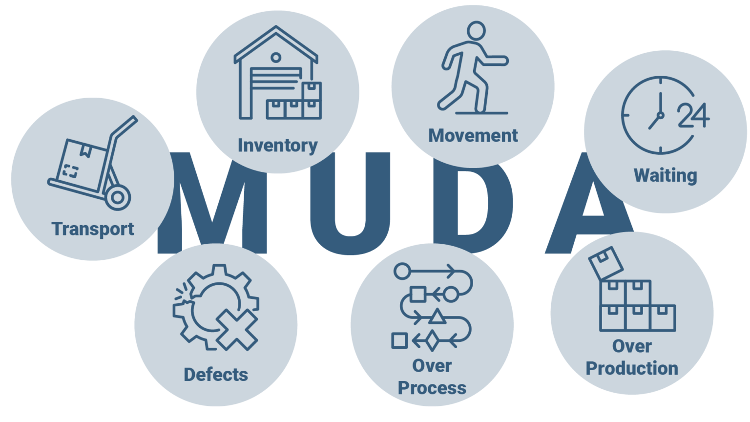 What does Lean Manufacturing mean? | iSAX