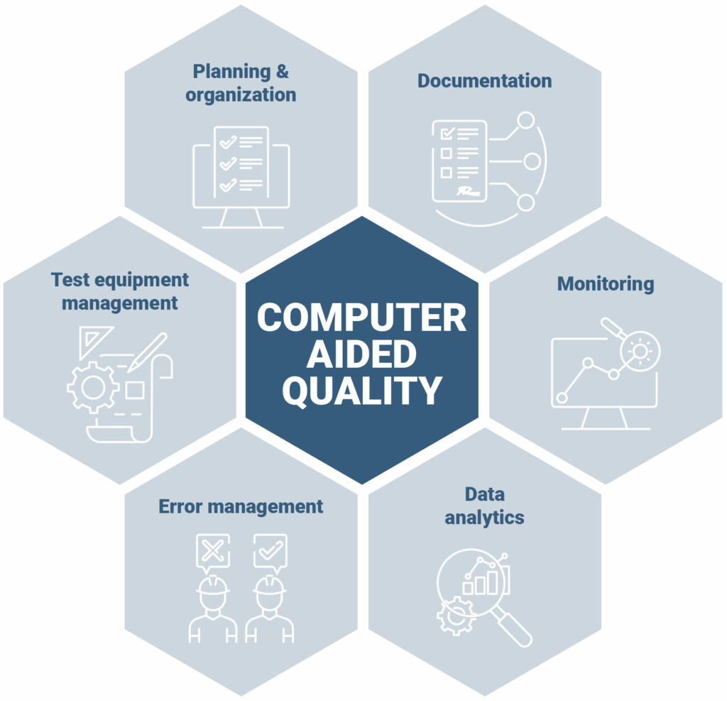 CAQ - Computer-Aided Quality - iSAX